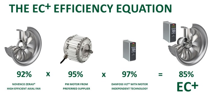 AHU fan » See all our efficient AHU fans here
